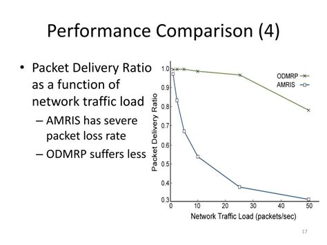 PPT ODMRP On Demand Multicast Routing Protocol PowerPoint Presentation ID