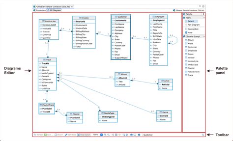Er Diagrams · Dbeaverdbeaver Wiki · Github