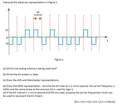 Solved Interpret The Electrical Representation In Figure 1