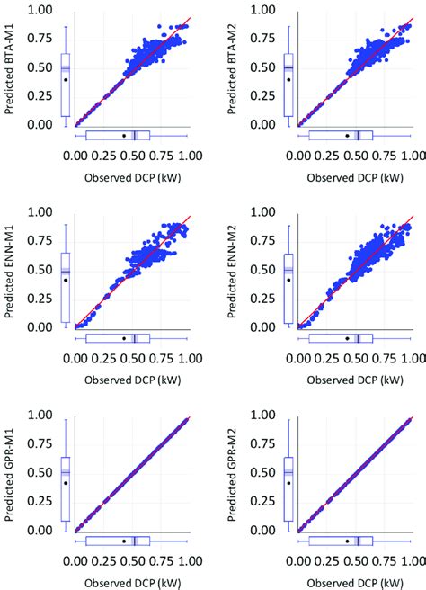 Embedded Scatter Plot In The Verification Phase Download Scientific