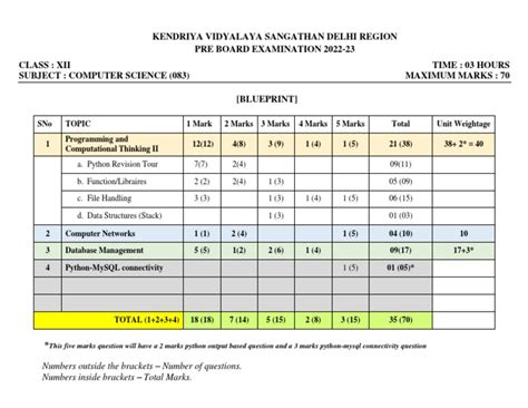 Kendriya Vidyalaya Sangathan Delhi Region Pre Board Examination 2022 23 Class Xii Computer