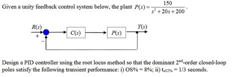 Solved Given A Unity Feedback Control System Below The