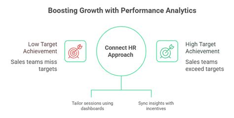 Hr Performance Analytics Software In Uae Connect Hr Connecthr