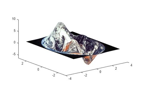 Surface Primitive Surface Plot Matlab
