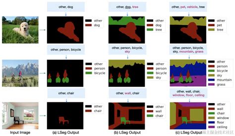 大模型时代下的视觉识别任务 掘金