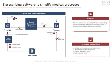 E Prescribing Software To Simplify Transforming Medical Workflows Via His Integration Ideas Pdf