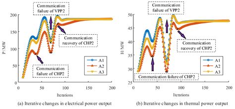 Distributed Coordinated Operation Of Active Distribution Networks With