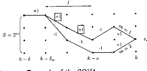 Figure 1 From A Viterbi Algorithm With Soft Decision Outputs And Its Applications Semantic Scholar