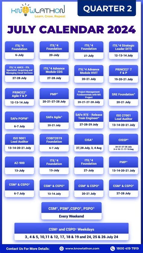 Nikita Gandle On Linkedin Knowlathon Learngrowrepeat Getcertified