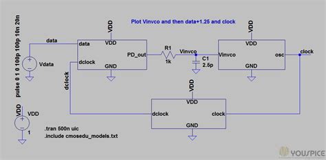 Dpll Digital Phase Locked Loops With Xor Phase Detector Youspice