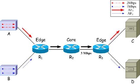 figure 1 from traffic load based dynamic bandwidth allocation for