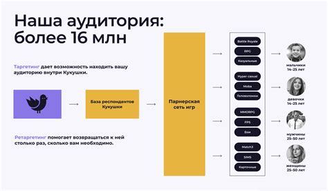 Где найти респондентов для онлайн опроса лучшие методы и платформы