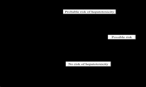 The Rumack Matthew Nomogram For Apap Poisoning And Treatment After A