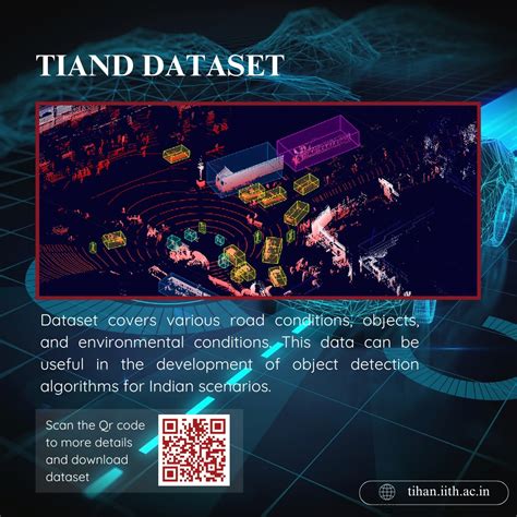 Tihan This High Resolution Lidar Object Detection Dataset Has Been