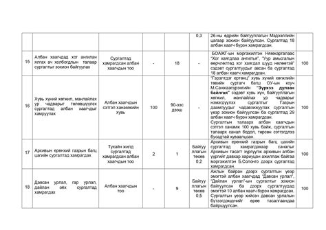 Төрийн албан хаагчийн ажиллах нөхцөл нийгмийн баталгааг хангах хөтөлбөрийг хэрэгжүүлэх 2023 оны