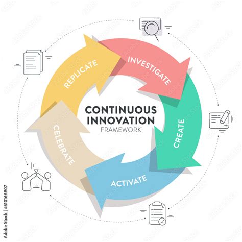 Continuous Innovation Infographic Diagram Banner Template Vector Is