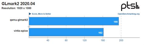 Benchmark Or Advice On Virtio GPU Virlgl Linux Level Techs Forums
