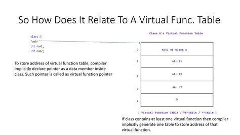Virtual Function Tablepptx