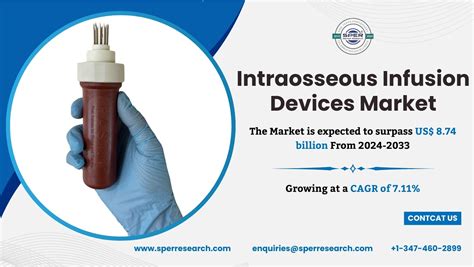 Intraosseous Infusion Kits Market Growth