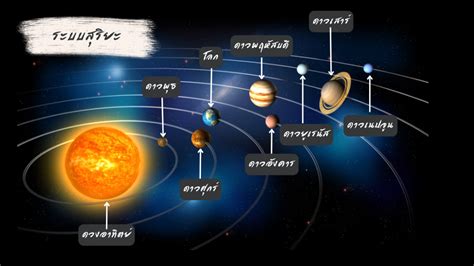 Sci Panda วิทยาศาสตร์น่ารู้ รวมความรู้วิทยาศาสตร์ เขียนโดยเด็กวิทย์