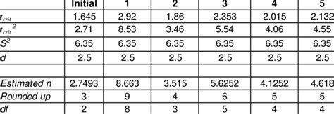 Full Set Of Iterations For Example Iteration Download Table