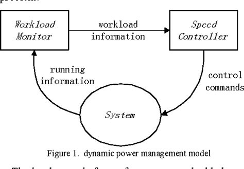 Figure From A Practical Dynamic Frequency Scaling Solution To DPM In Embedded Linux Systems