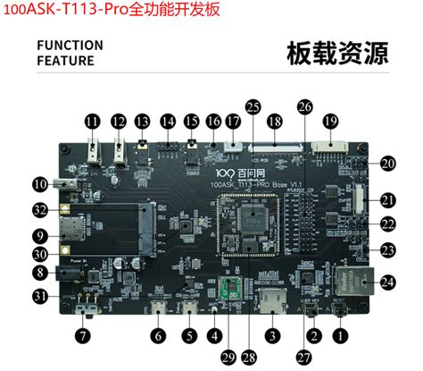 Tinalinux系统软件 开发指南 知乎