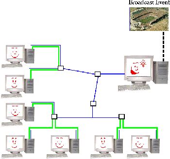 Digital Life Multicast Video Over IP