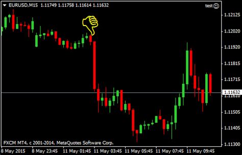 obj arrow thumb down mt4でea自作しちゃお～