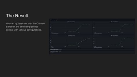 Kafka Latency Analyzer Get Insights Into Per Record End To End