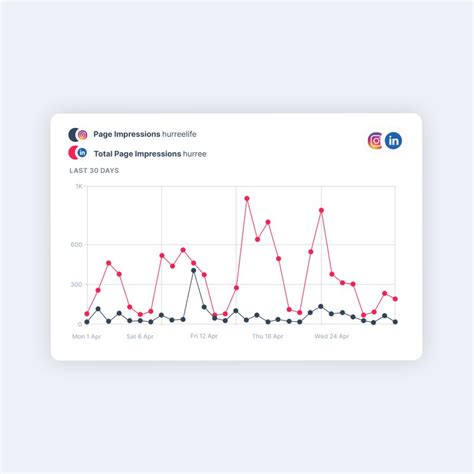 Aaron Gibson On Linkedin New Feature Alert 🔔 Multi Connector Graphs