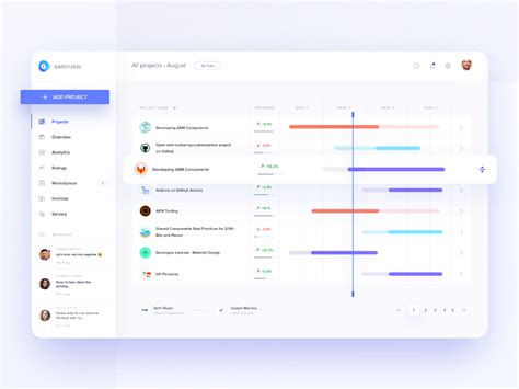 Ux Examples Project Xperience Users