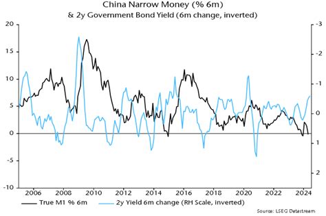 Global Monetary Update Further Details