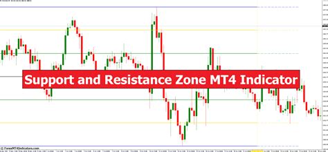 Support And Resistance Zone Mt4 Indicator