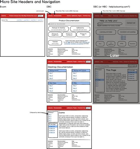 Our New Static Documentation Site Powered By Hugo