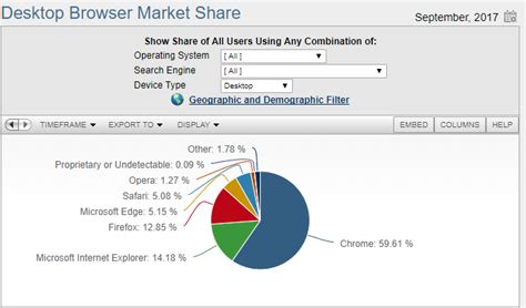 The 5 Biggest Problems With Microsoft Edge
