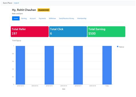 Refer And Earn V2 Php Script By Rohitchouhan Codester