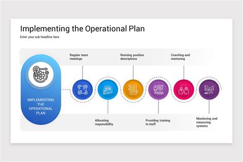 Operational Plan Powerpoint Template Nulivo Market