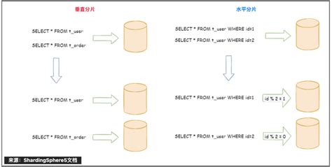 springboot3分库分表 个人文章 segmentfault 思否
