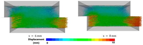Effect Of Rolling Resistance Model Parameters On 3d Dem Modeling Of Coarse Sand Direct Shear