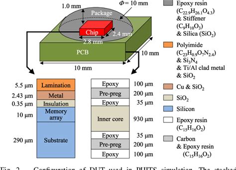 Figure 1 From A Terrestrial Ser Estimation Methodology Based On Simulation Coupled With One Time