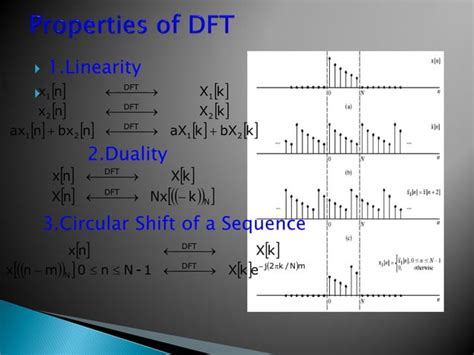 Dft Discrete Fourier Transform And Its Properties Ppt
