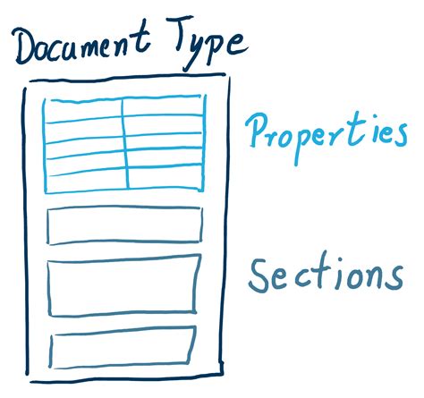 Document Property