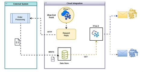 Venkateswaran Krishnamurthy On Linkedin Data Store In Cpi Data Store Venkateswaran Krishnamurthy On Linkedin Data Store In Cpi Data Store