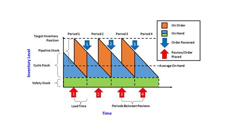 Cmms Inventory Optimization The Key To Public Utility Efficiency With Cmms Key Smart