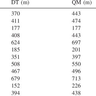 Effects Of Sex A And Interaction Between Sex And Period B On The Download Scientific