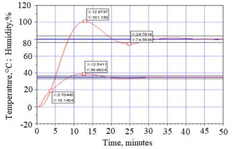 Top Scilab Matrix Blocks For State Space Model Bottom Graph Support