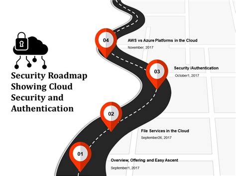 Cloud Security Engineer Roadmap How To Become A Cloud Security Engineer