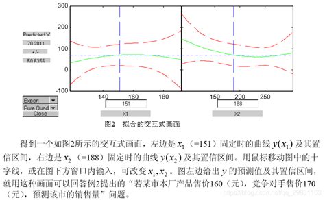 统计的回归分析 Matlab实现matlab Nlintool Csdn博客