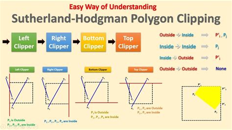 polygon clipping in computer graphics